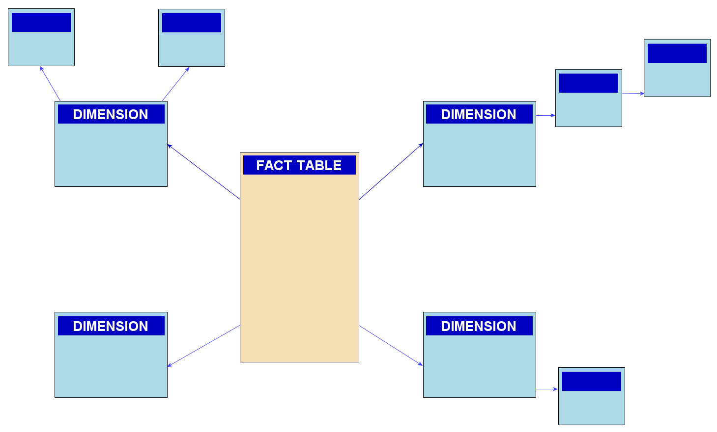 A Brief History Of Time In Data Modelling OLAP Systems Kamu Data